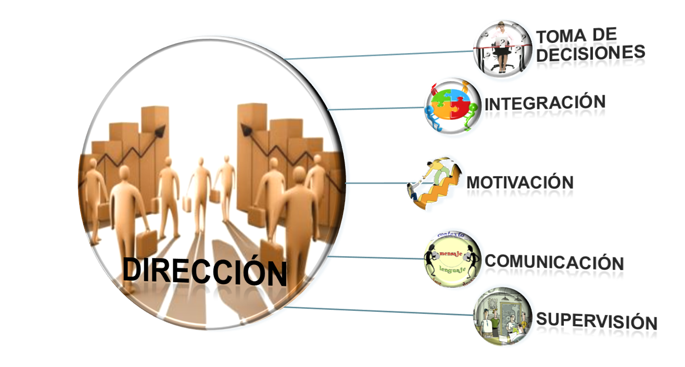 Etapas del Proceso Administrativo on emaze