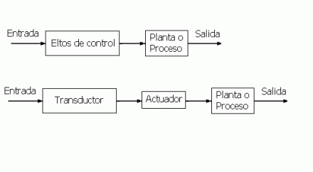 sistema de control at emaze Presentation