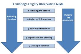 Health Assessment on emaze