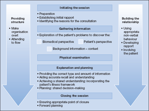 Health Assessment on emaze
