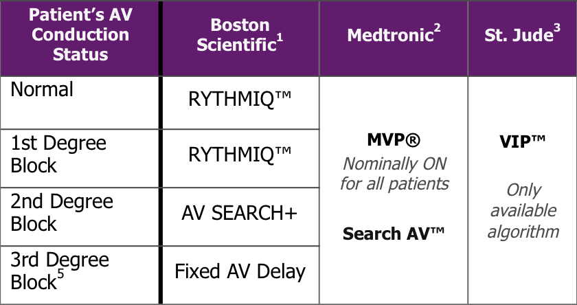 Boston Scientific at emaze Presentation