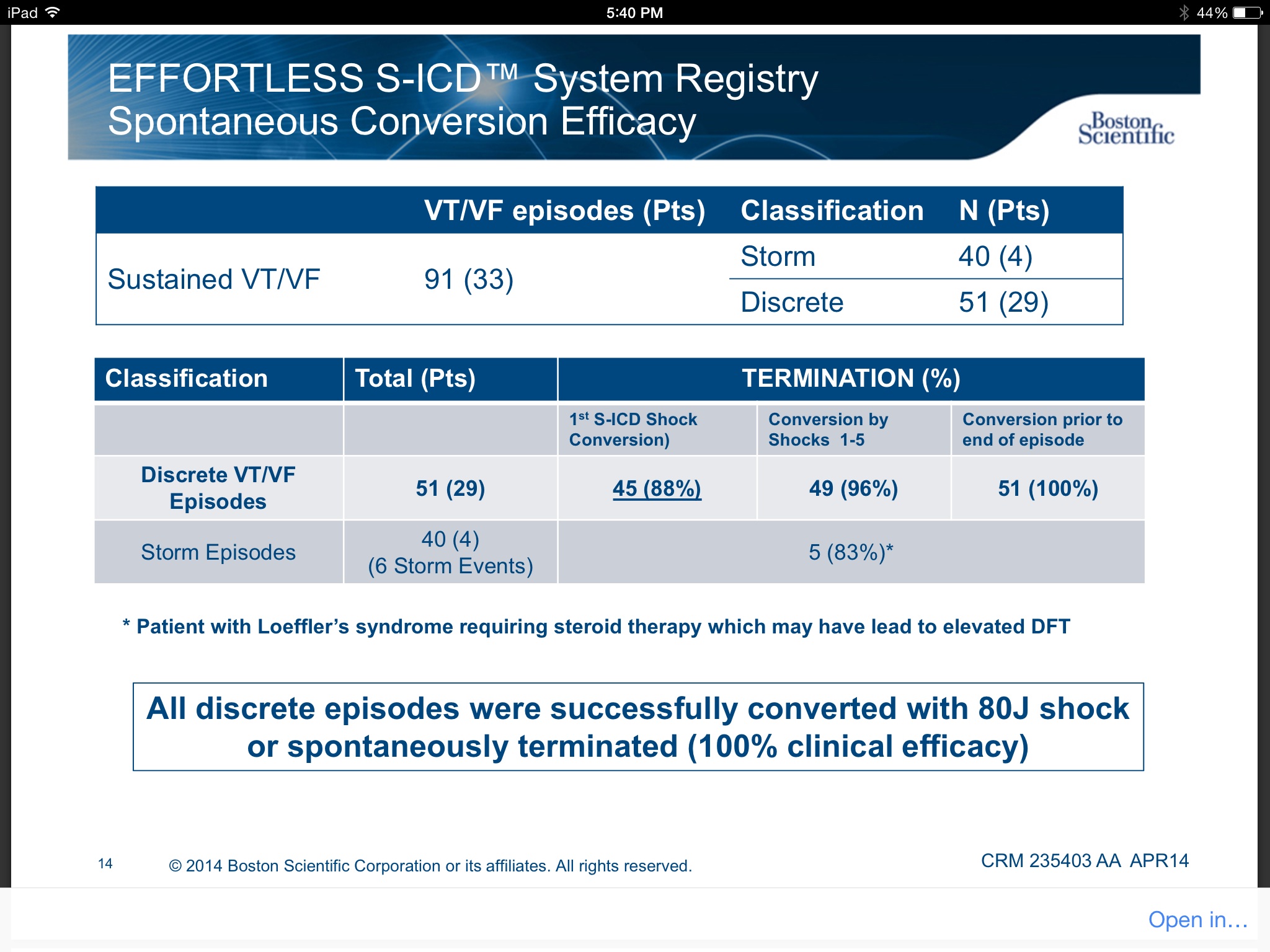 Boston Scientific on emaze