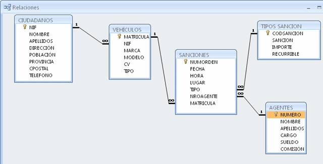 Bases de datos on emaze