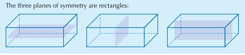 How To Find Planes Of Symmetry In 3d Shapes - Design Talk