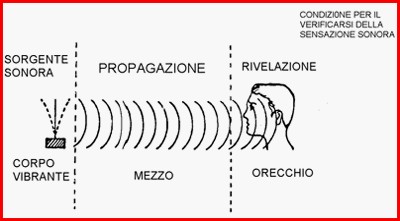 LA MUSICA-presentation on emaze