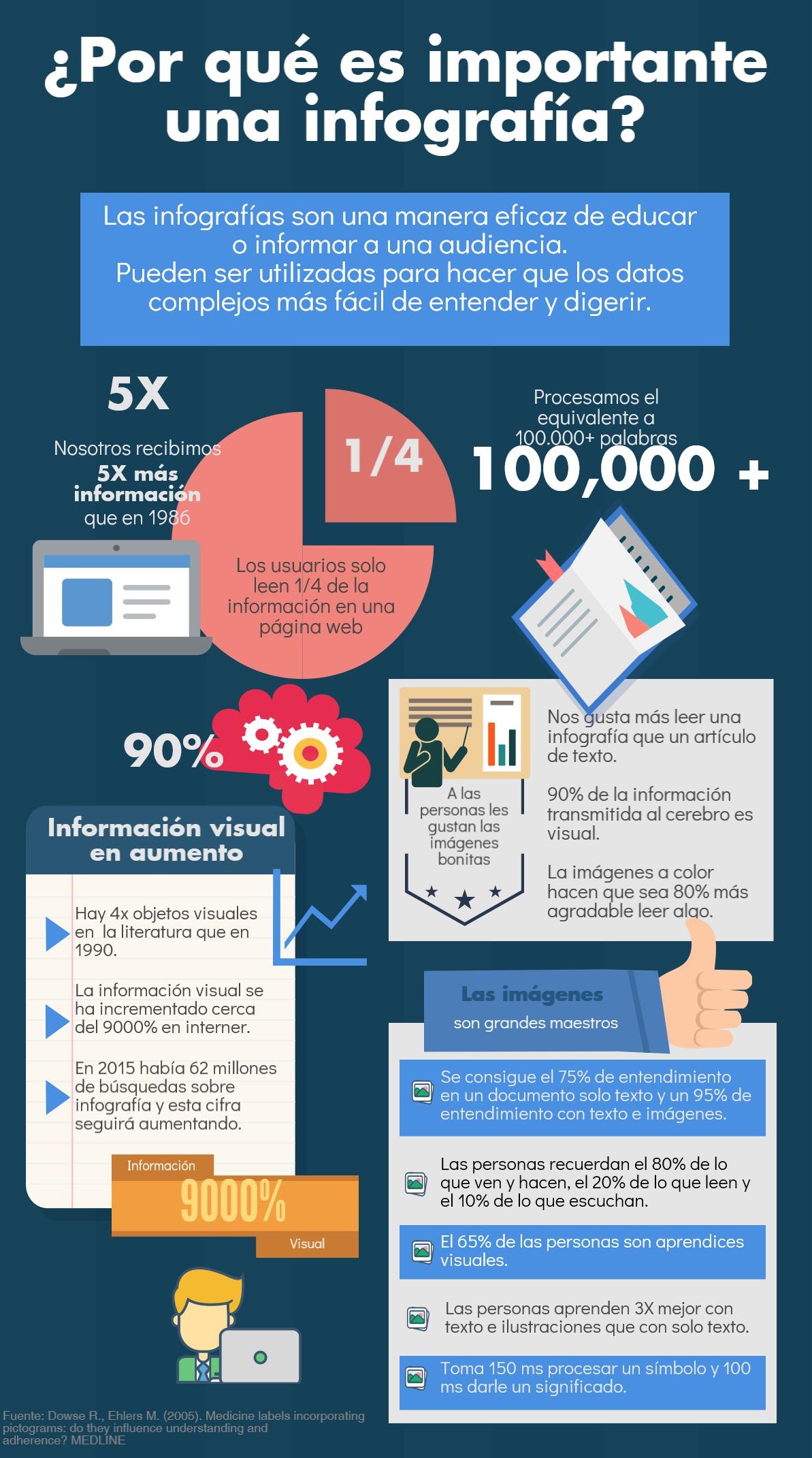 Infografía at emaze Presentation
