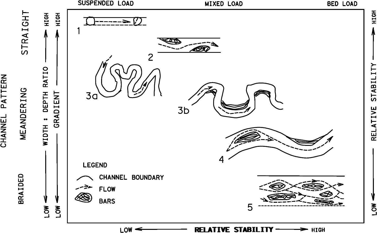 Stream Development Project at emaze Presentation