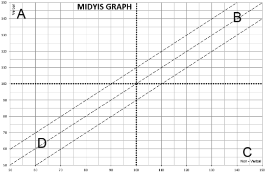 USING CAT 4 DATA at emaze Presentation