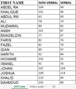 USING CAT 4 DATA at emaze Presentation