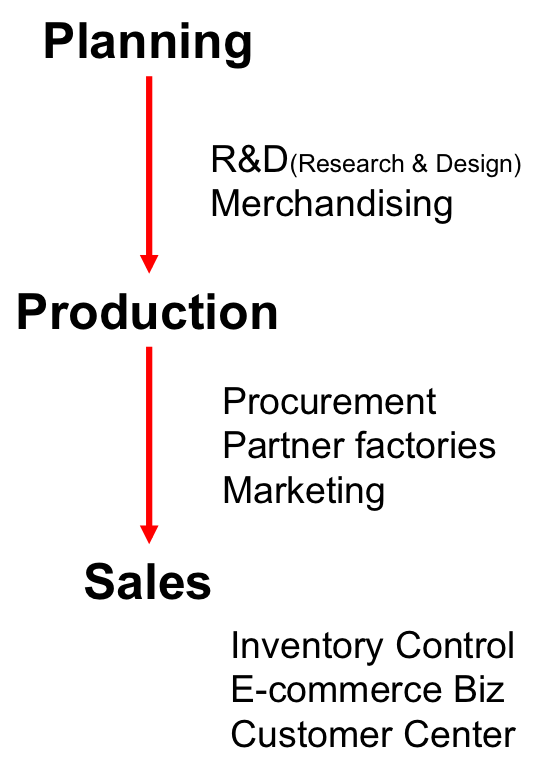 UNIQLO Presentation on emaze