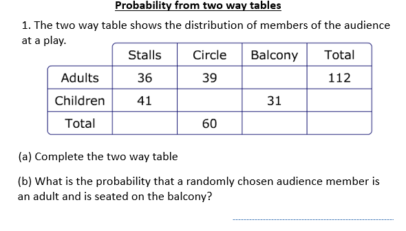 Two Way Frequency Tables Worksheet Answers Pdf Review Home Decor