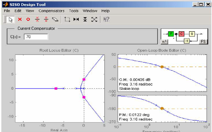 MATLAB-Introduction to SISO on emaze