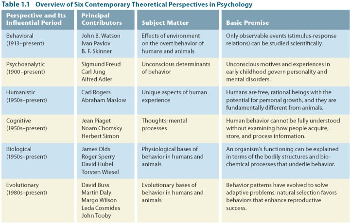 What are the major schools of epistemology in social science? : r ...