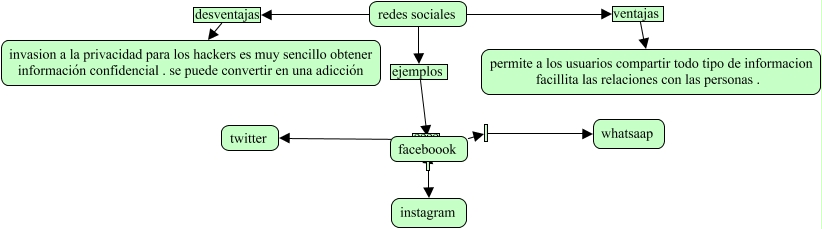 Elizabeth Mariscal presentacion de filosofia at emaze Presentation