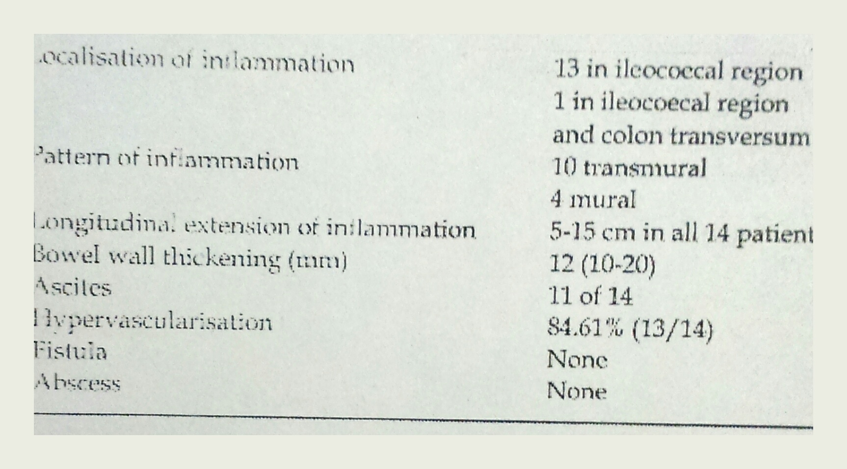 tiflitis at emaze Presentation