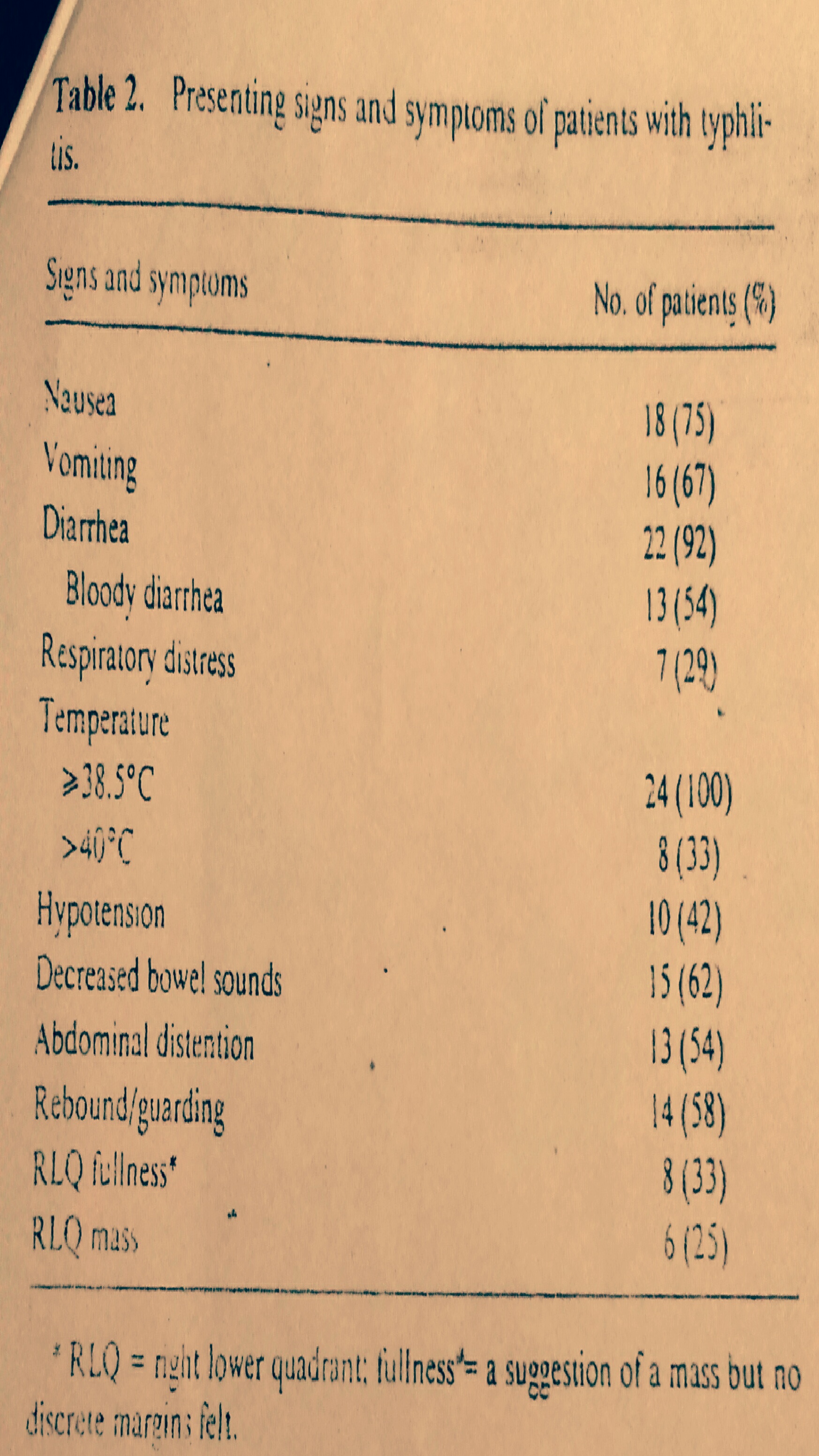 tiflitis at emaze Presentation