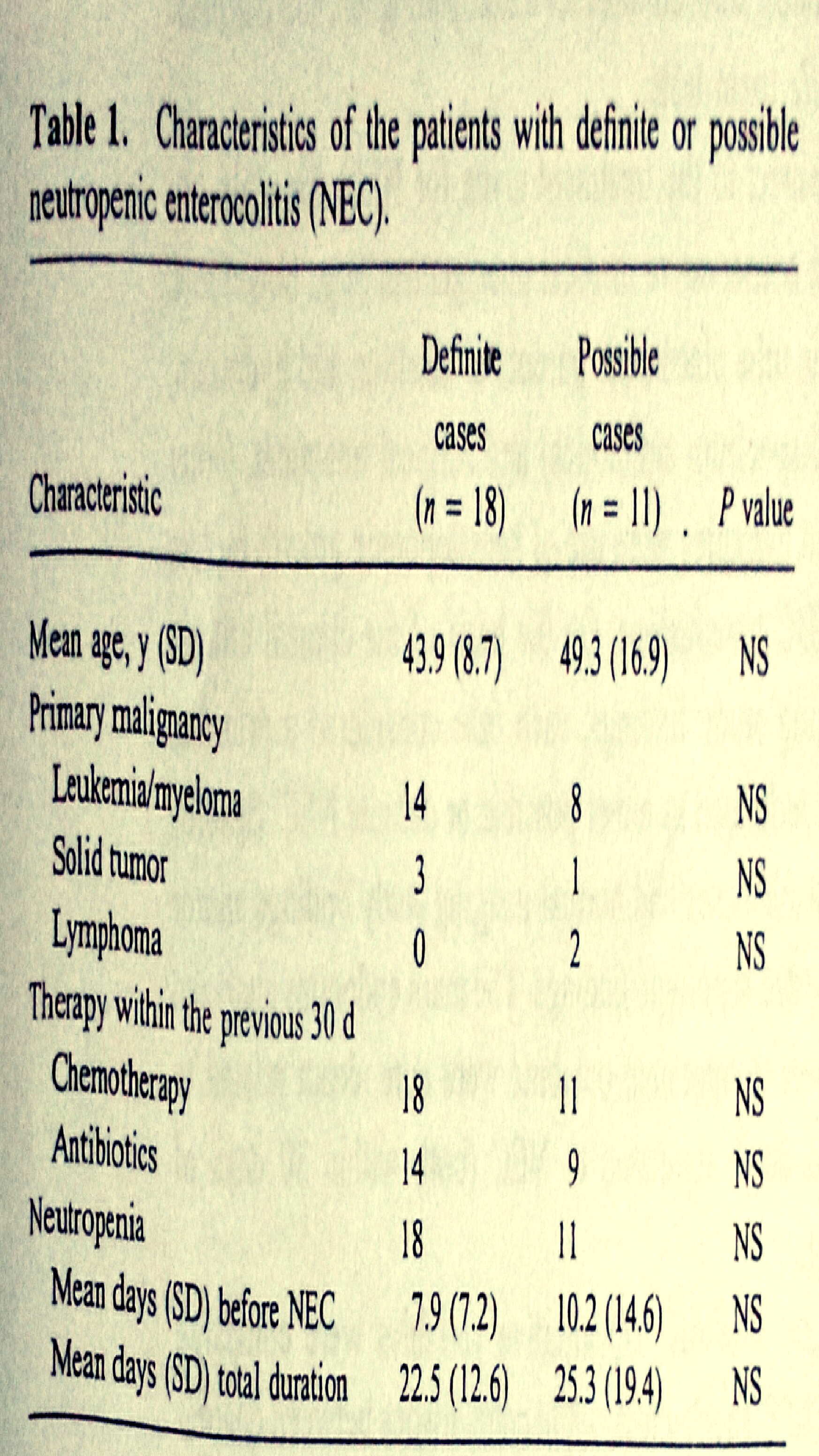 tiflitis at emaze Presentation