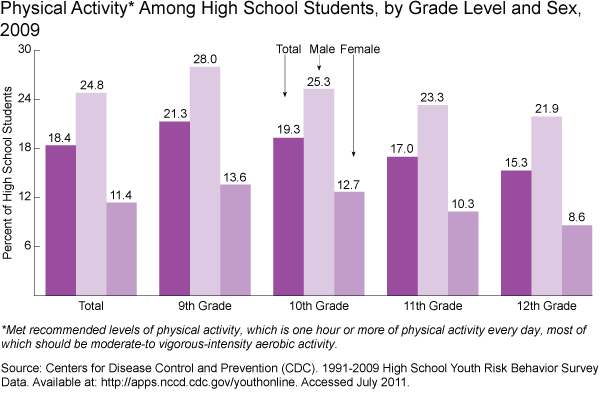 Physical Activity at emaze Presentation
