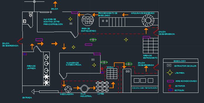 Proceso industrial gomitas on emaze