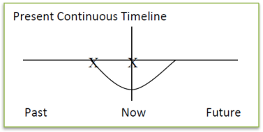 Presentation Name on emaze