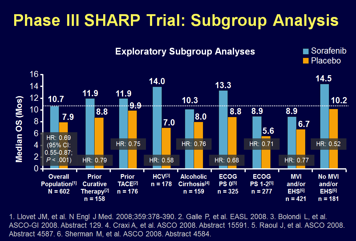 Presentation Name on emaze