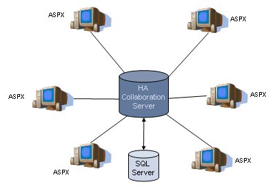 servers at emaze Presentation