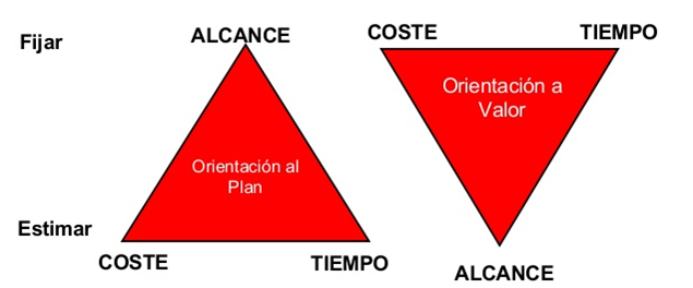 Metodologia agil at emaze Presentation