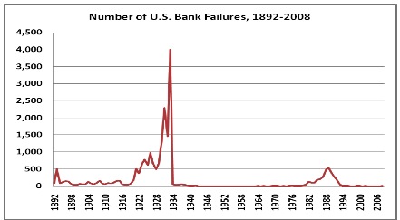 The great depression on emaze