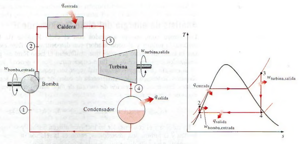Ciclo Rankine Termodinámica on emaze