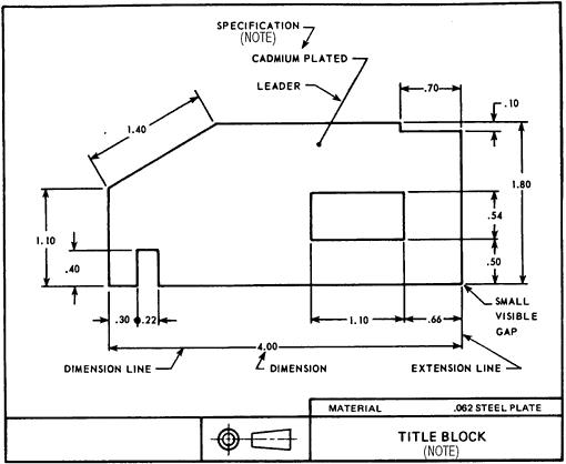 Drawing terms on emaze