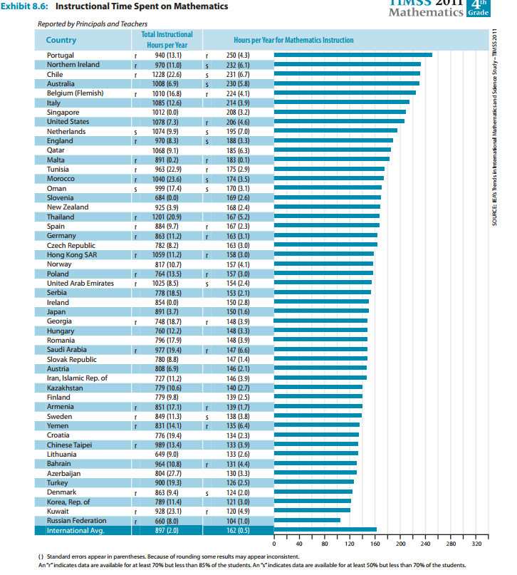 Comparing international math pedagogy and student achievement at emaze ...