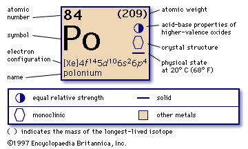Polonium at emaze Presentation