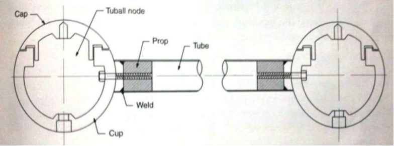 CONSTRUCTION3 at emaze Presentation