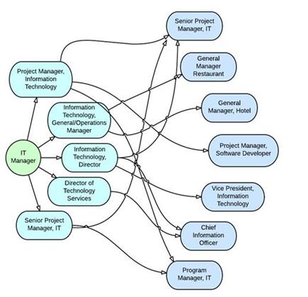 An IT Manager at emaze Presentation