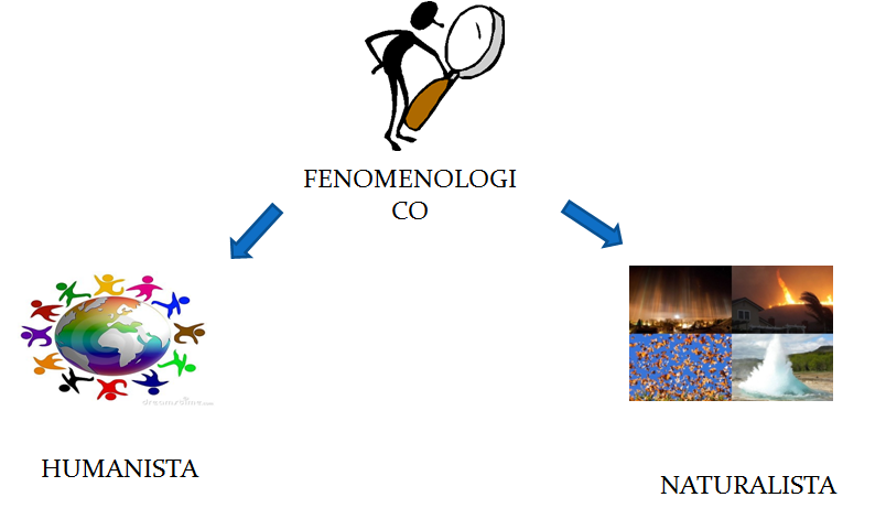 Paradigma interpretativo at emaze Presentation