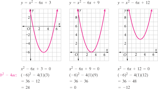 Complex Numbers at emaze Presentation