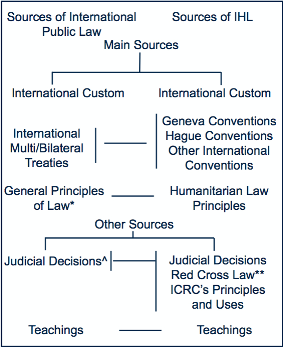 Introduction to IHL at emaze Presentation