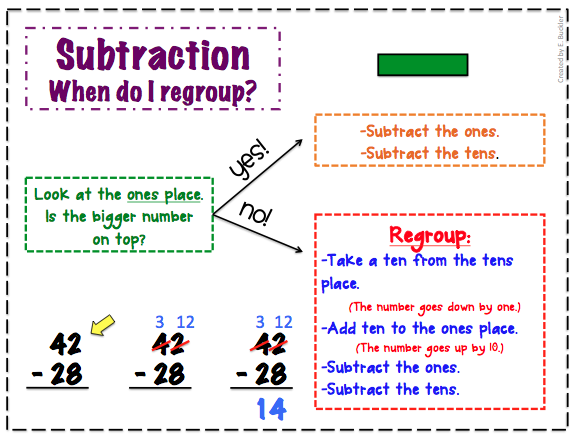 Double Digit Subtraction at emaze Presentation