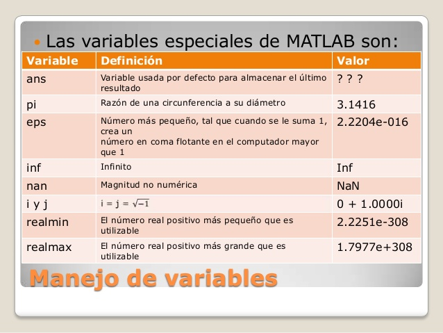 introducción a MATLAB on emaze