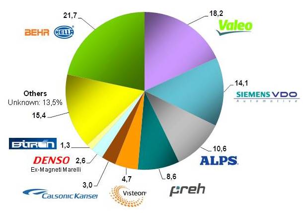 VALEO at emaze Presentation