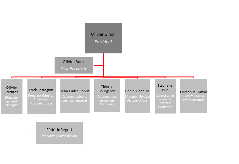 Gl Events Organigramme - Free Word Template