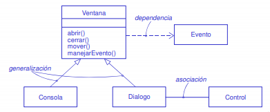 Diagrama de clase UML on emaze