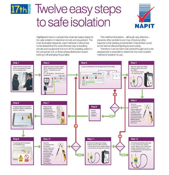 QELTK3 1.2,1.3,1.4 Safe Iso.pptx on emaze