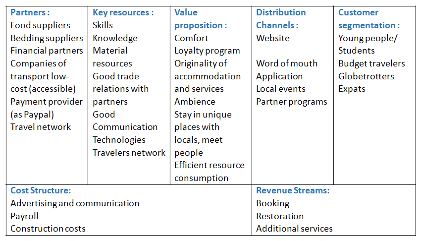 ACCOR HYATT copy1 at emaze Presentation