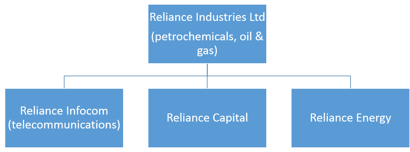 RIL at emaze Presentation