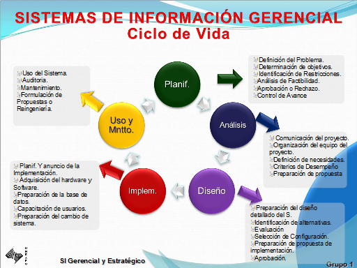 Sistema de Informacion Gerencial on emaze