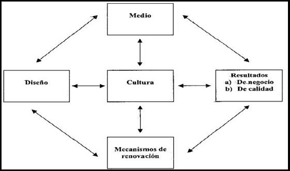 Modelo Tipo Sensing On Emaze