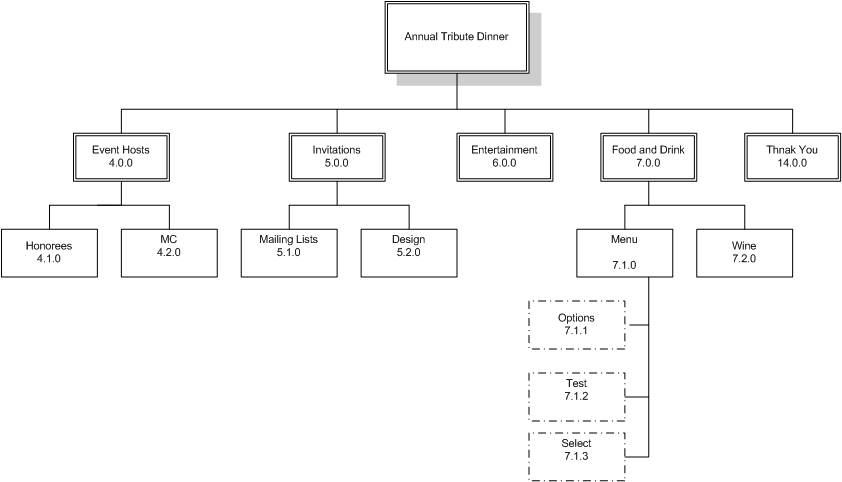 ch03.pptx at emaze Presentation