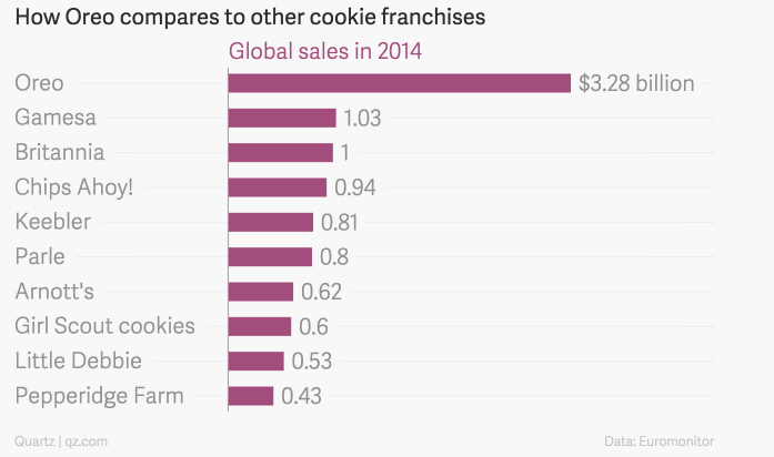 Oreo, a smart at emaze Presentation