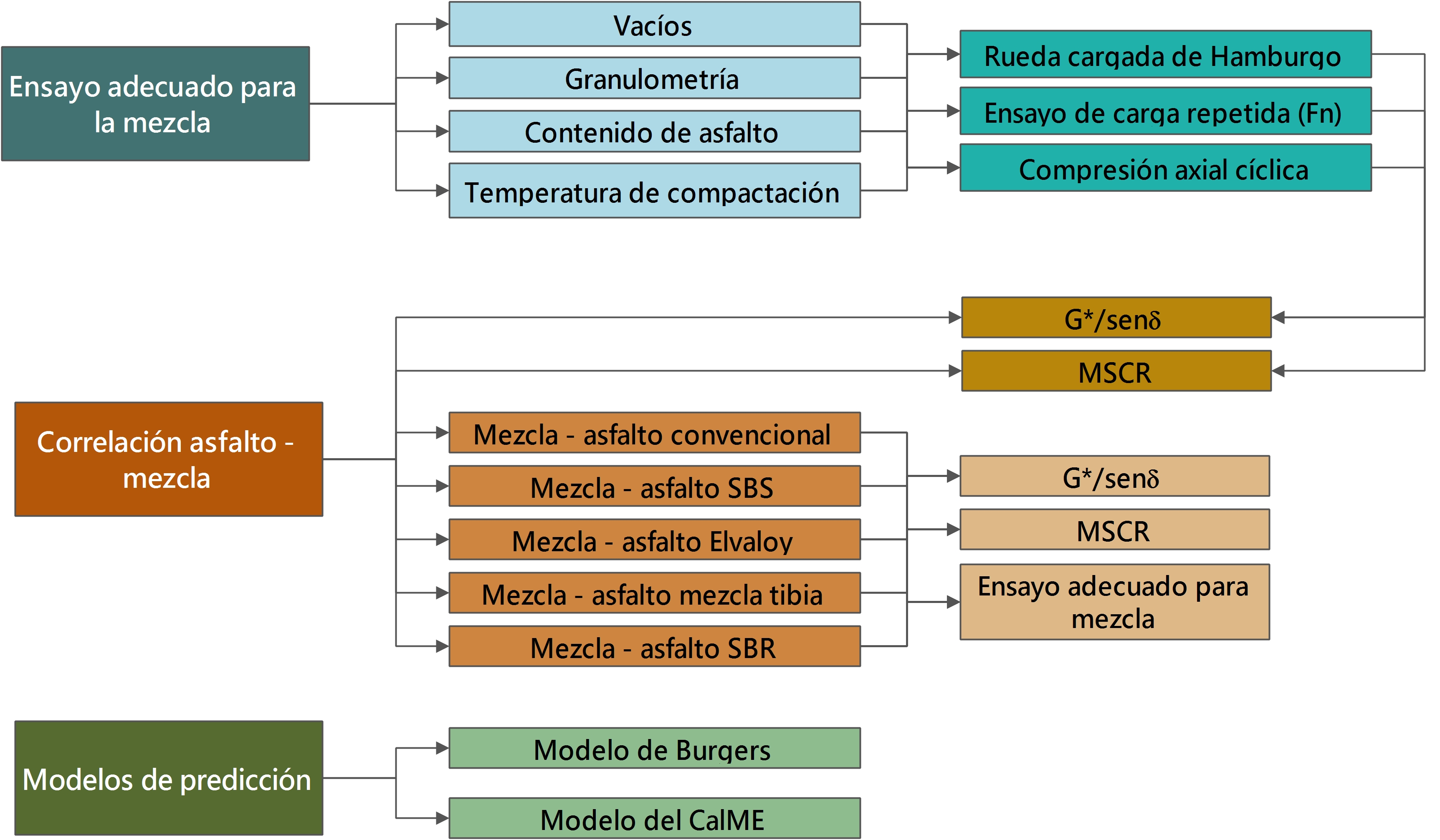Protocolo at emaze Presentation